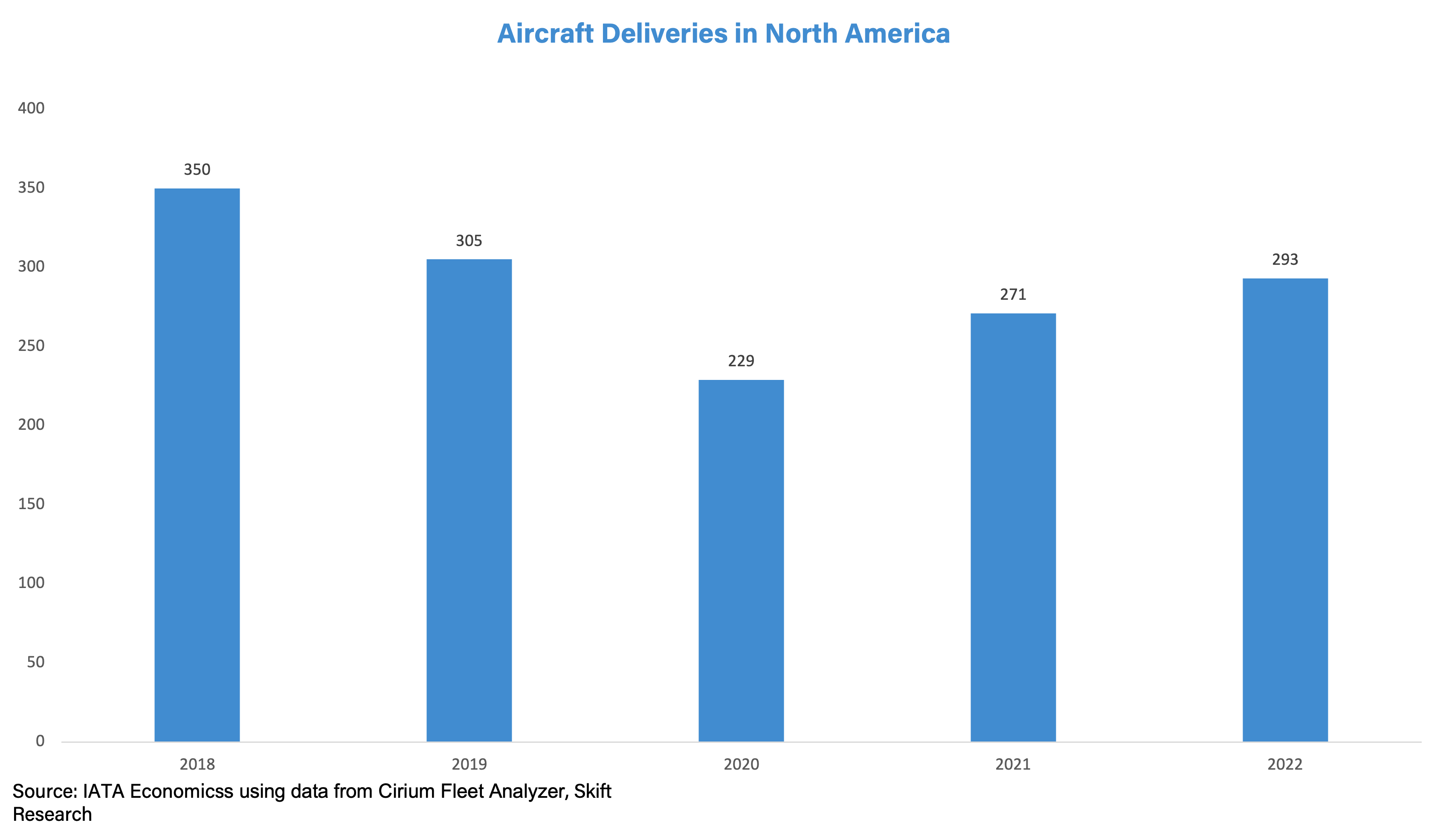 U.S. Airline Sector: Skift Research Estimates 2023/2024 - Skift Research