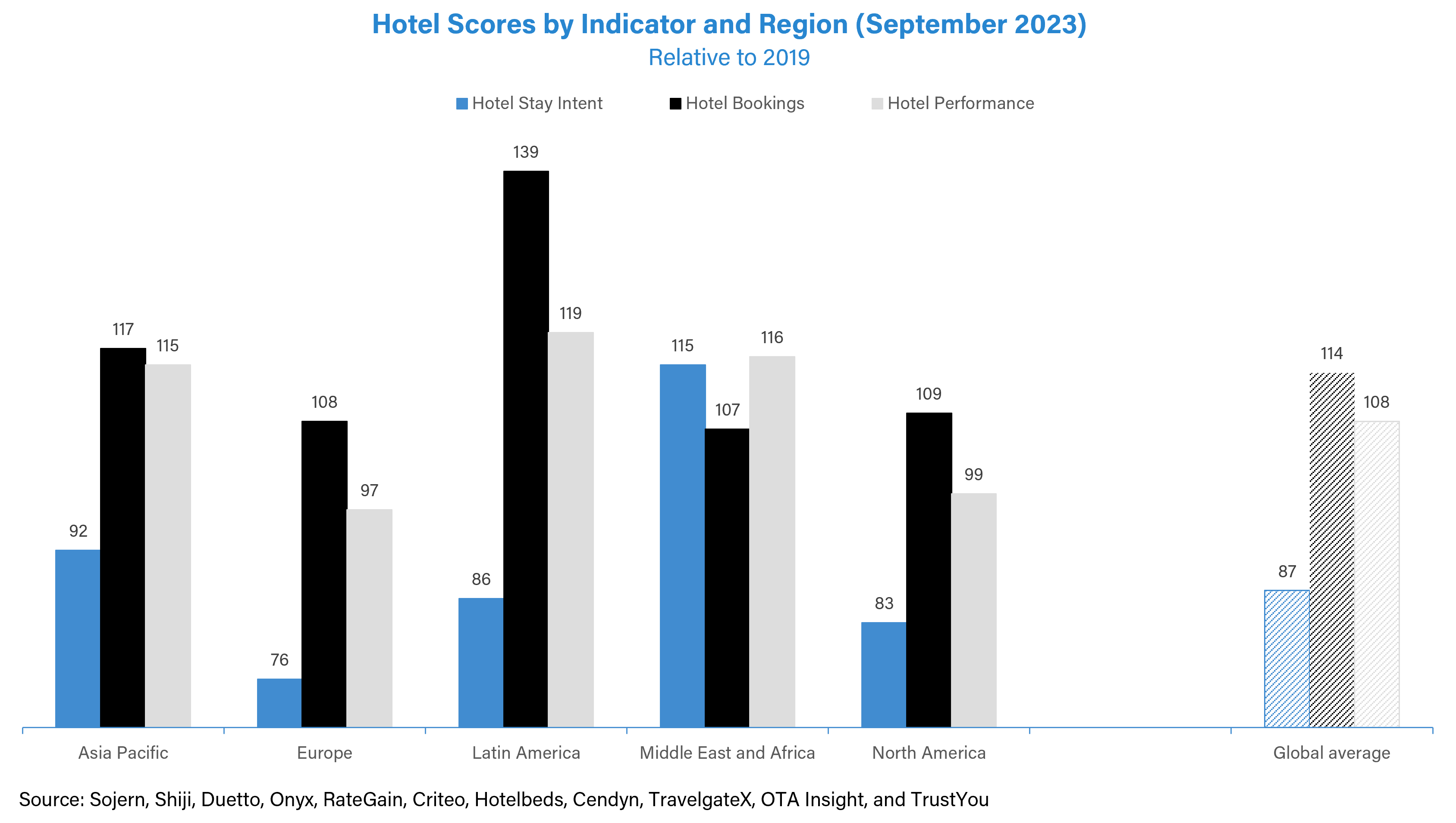 Skift Travel Health Index - September 2023 Highlights