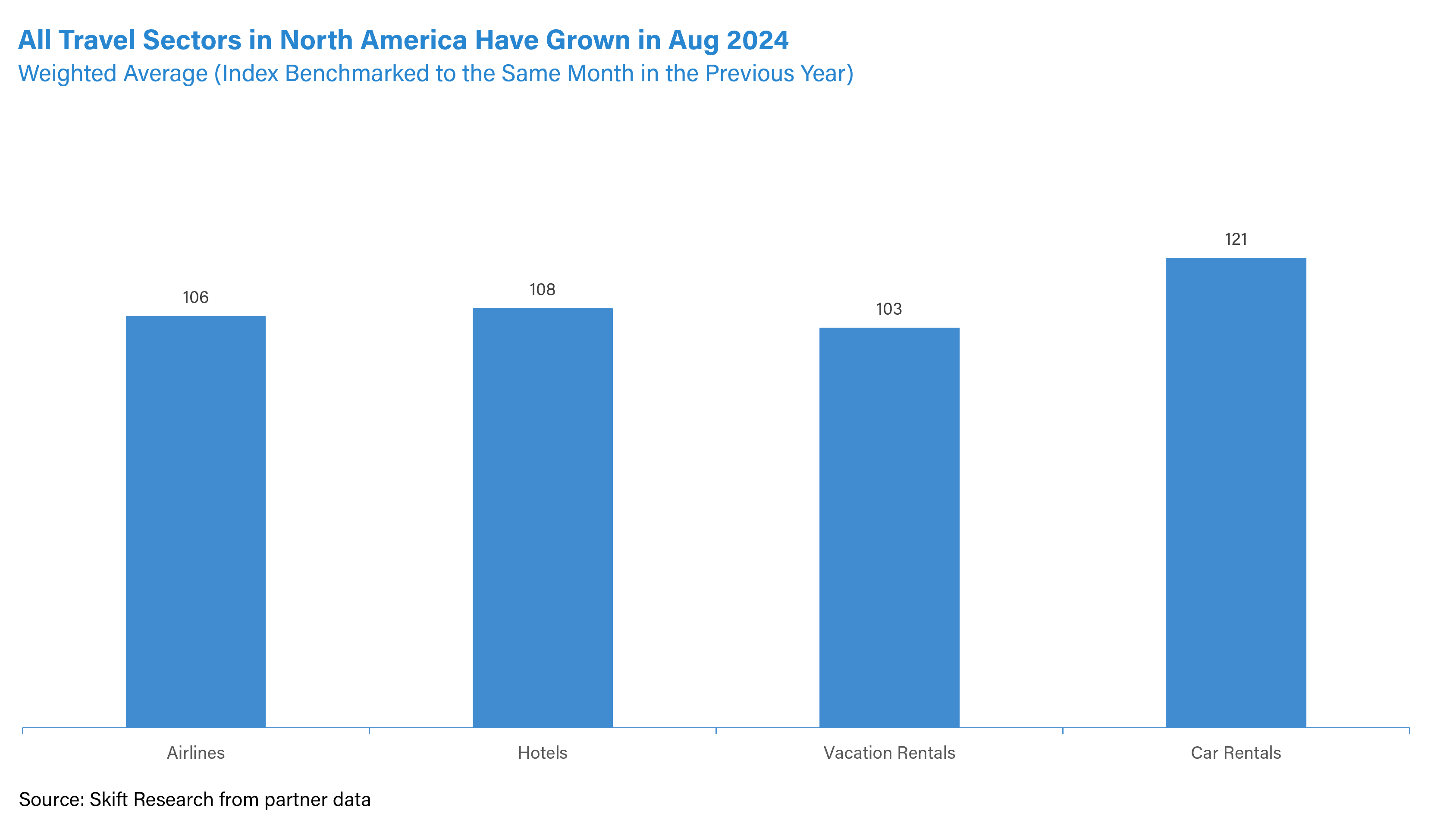 Skift Travel Health Index: August 2024 Highlights - Skift Research