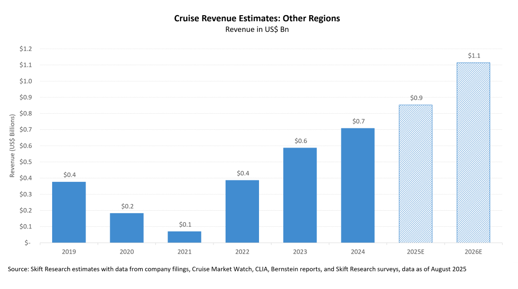 Global Cruise Sector Market Estimates 2025 - Skift Research