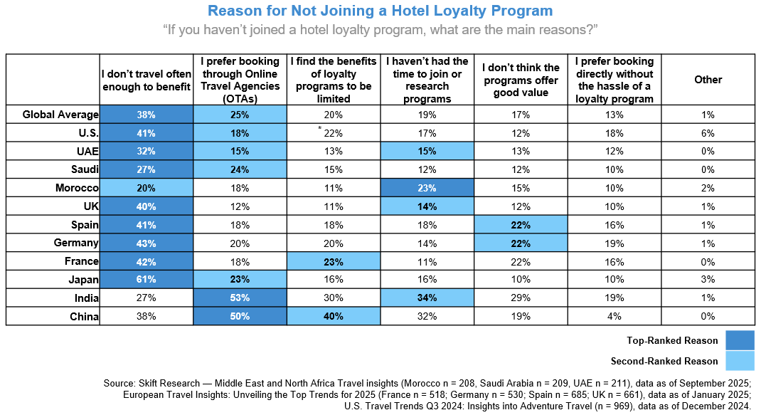 The Future of Hotel Loyalty: Personalization, Direct Booking, and the ...